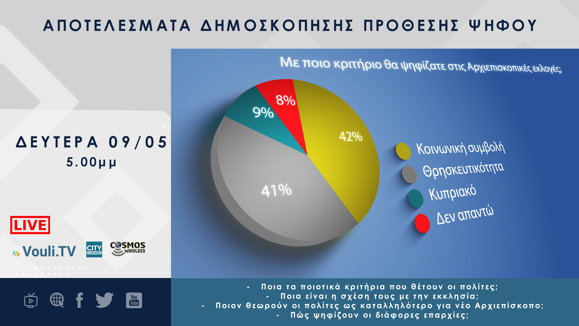 ΠΡΩΤΗ ΔΗΜΟΣΚΟΠΗΣΗ ΠΡΟΘΕΣΗΣ ΨΗΦΟΥ ΓΙΑ ΝΕΟ ΑΡΧΙΕΠΙΣΚΟΠΟ - CityChannel